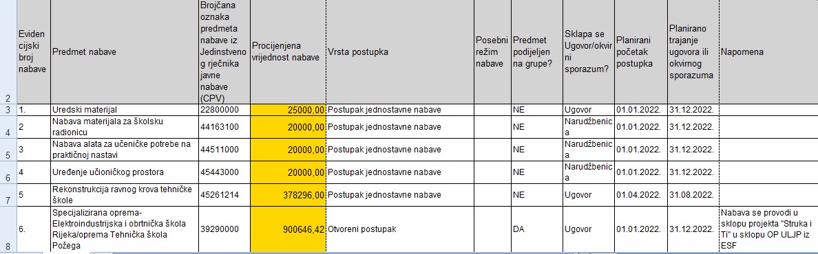 Plan nabave za 2022. godinu